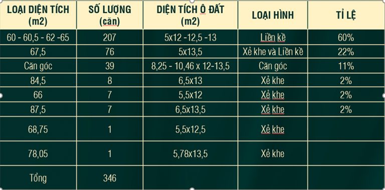 Him Lam Central Park An Hồng, An Dương, Hải Phòng | Him Lam